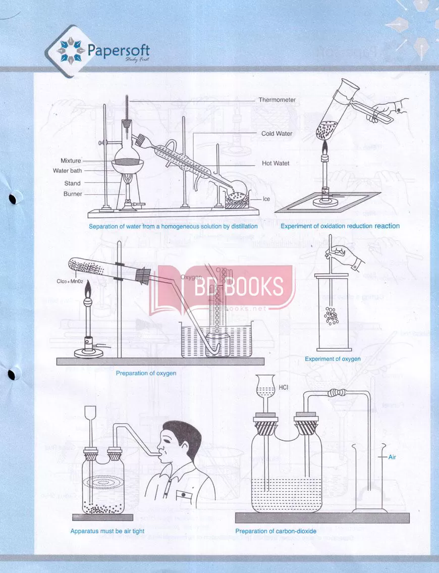 Papersoft Chemistry Practical Note Book | BD Books- Online Bookstore in ... Papersoft Chemistry Practical Note Book | BD Books- Online Bookstore in ...