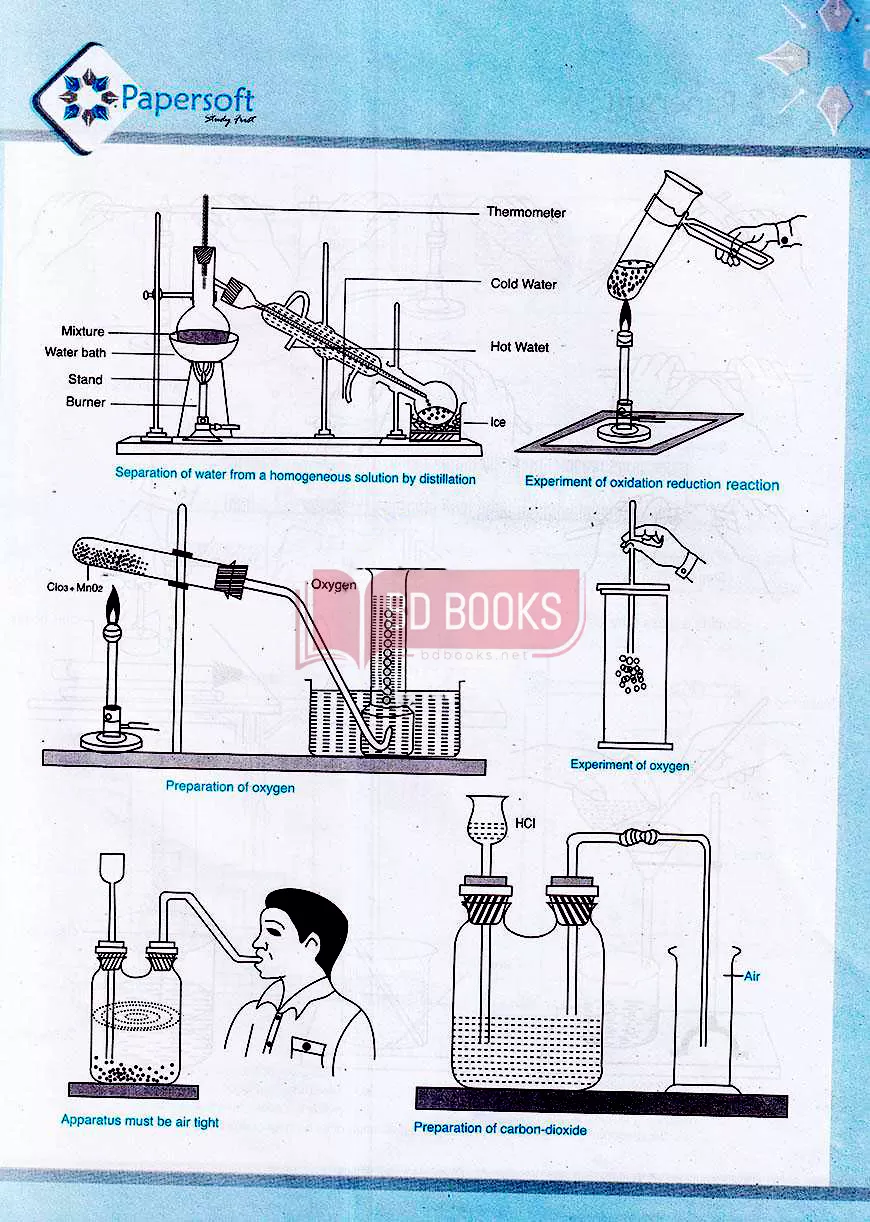 Papersoft Physics Practical Note Book | BD Books- Online Bookstore in ... Papersoft Physics Practical Note Book | BD Books- Online Bookstore in ...
